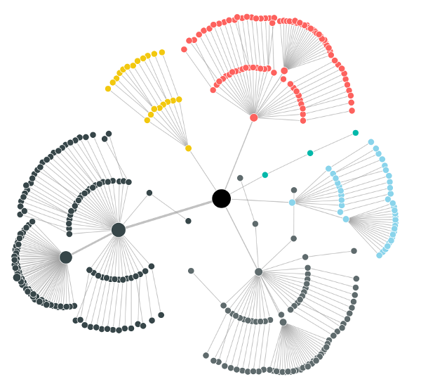 Graphically Visualizing Identity Hierarchy and Relationships ...