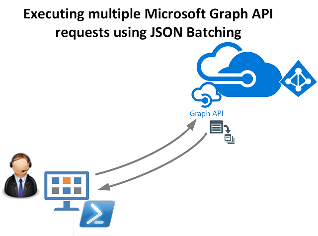 Batching Microsoft Graph Api Requests With Json Batching And Powershell